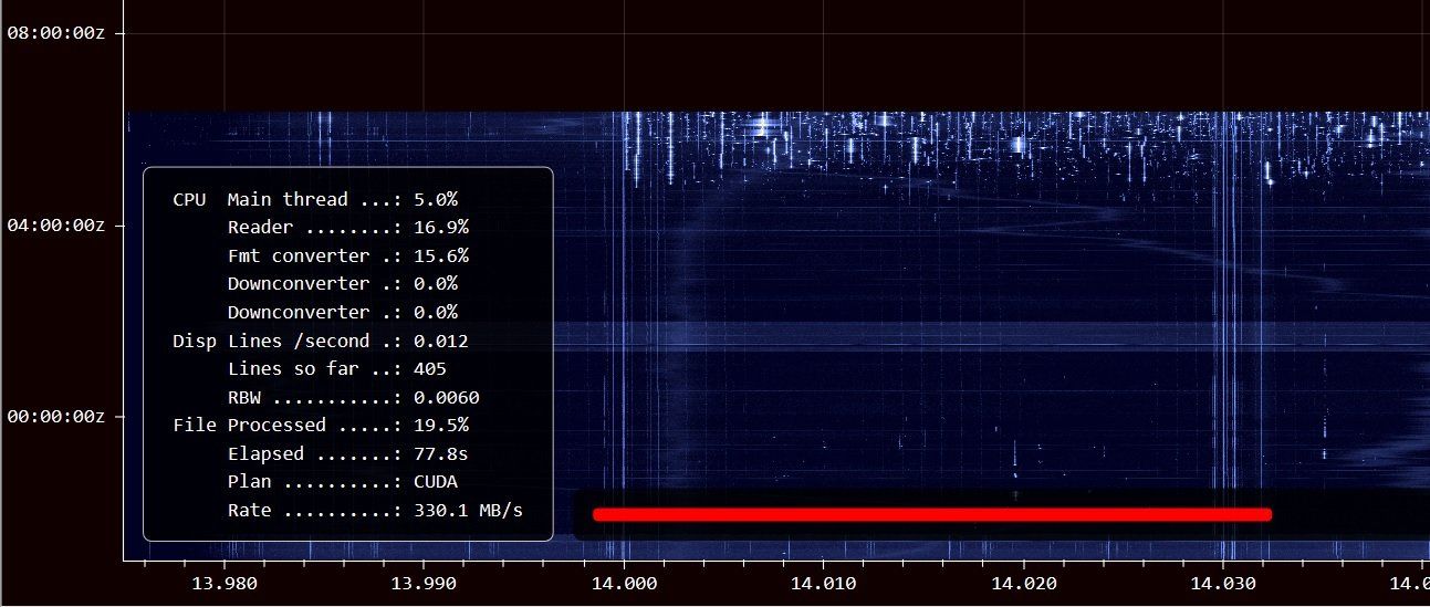 Analyser - Software Defined Radio - SDR-Radio.com